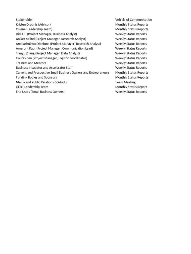 Communication Matrix | PDF