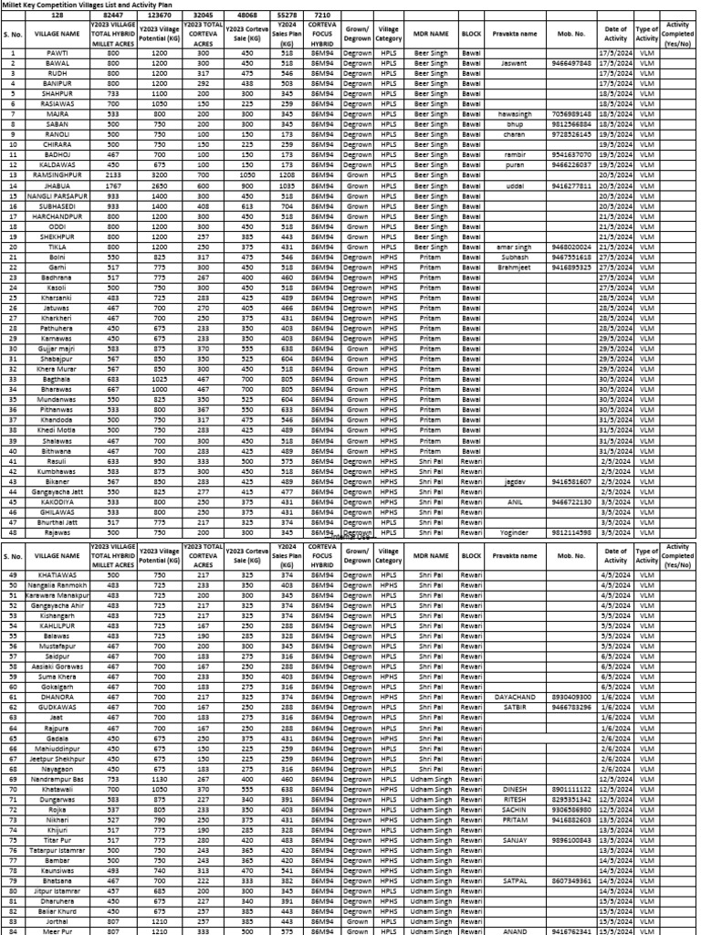 ST - Activity Plan | PDF