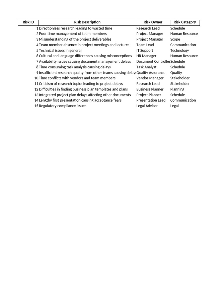 Comprehensive_Risk_Register_GEDT_Project | PDF