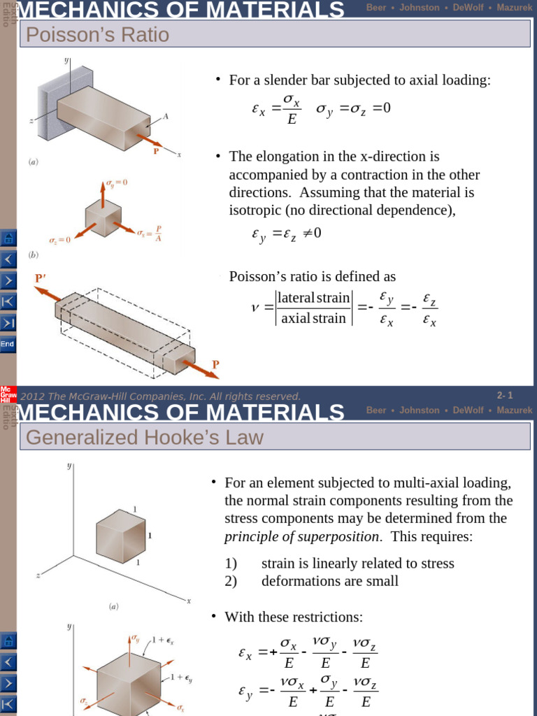 2 2 Axial Loading | PDF