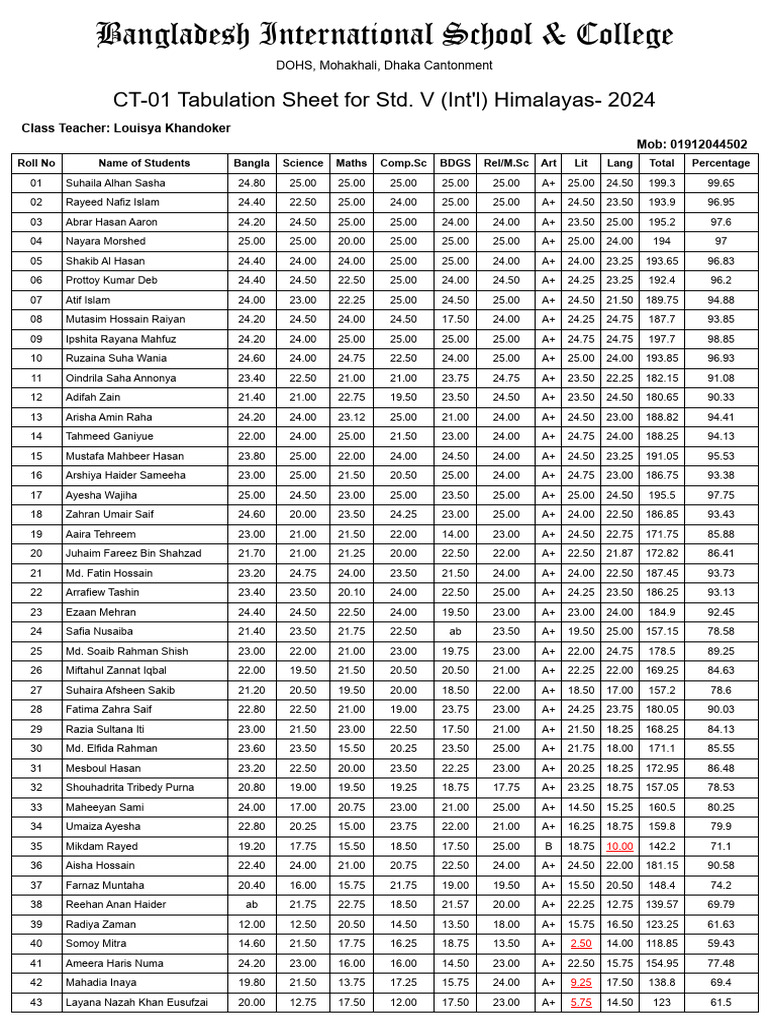 Std v (Himalayas) - CT-1 Marks | PDF