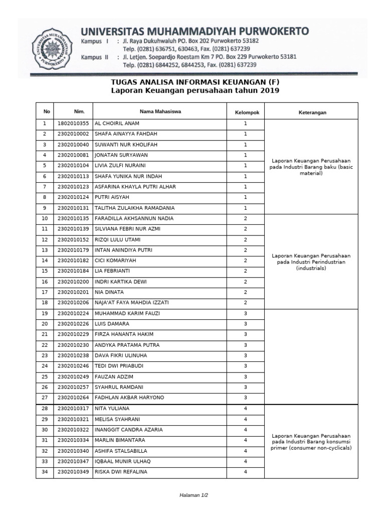 Pembagian Kelompok Tugas AIK F | PDF