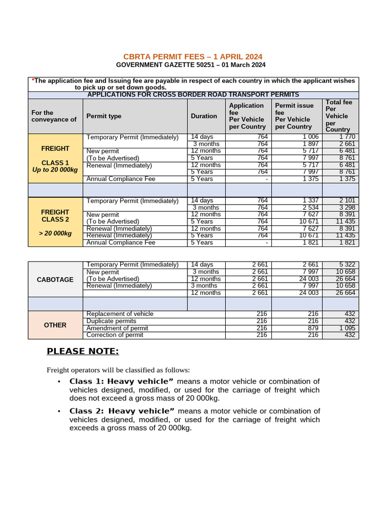 Cbrta Permit Fees | PDF