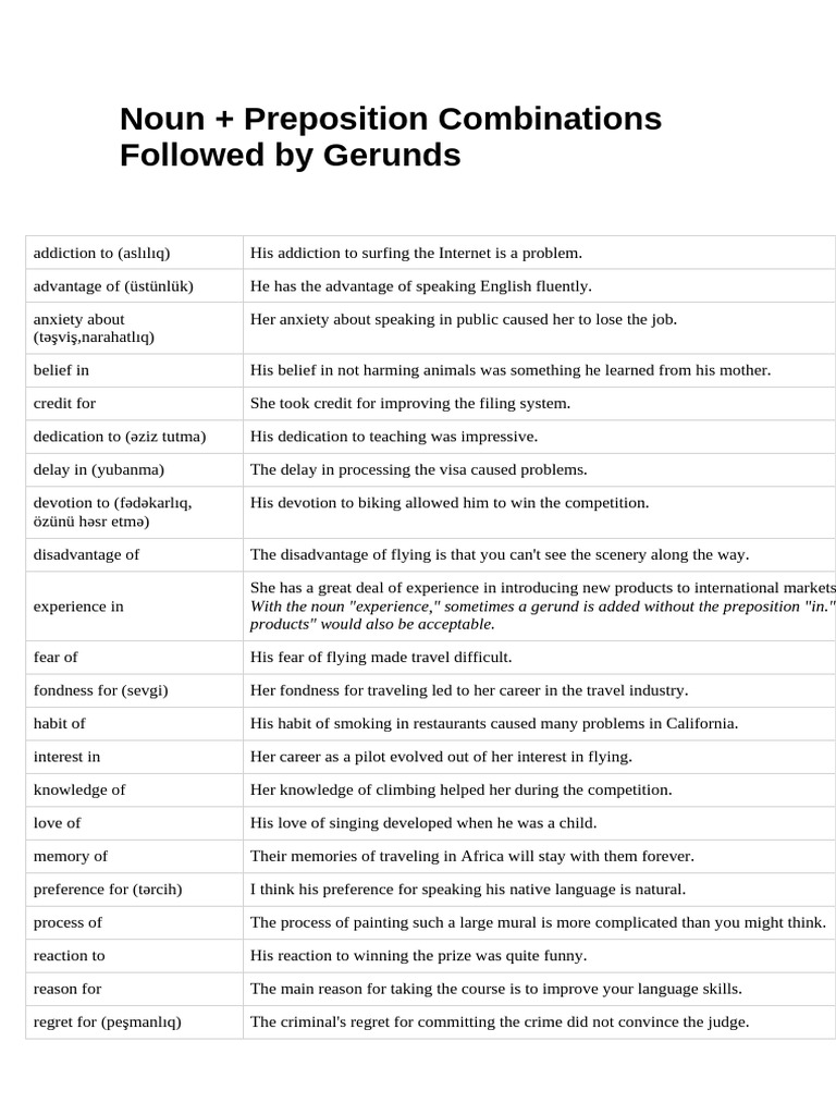 Noun + Preposition Combinations Followed by Gerunds | PDF