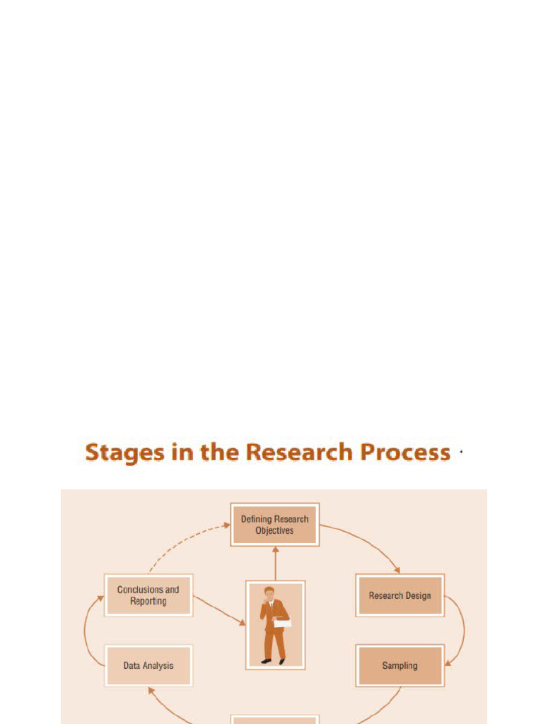 Research Process | PDF