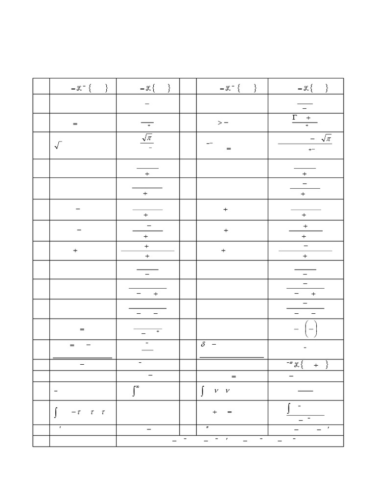 Table of Laplace Transforms | PDF