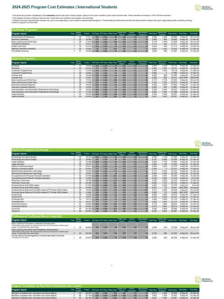 2024-25 International Program Cost Est. | PDF