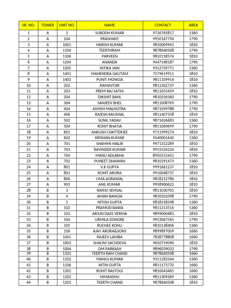 Rof Ananda Data | PDF