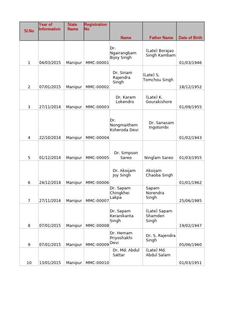 SL - No Year of Information State Name Registration No Name Father Name ...