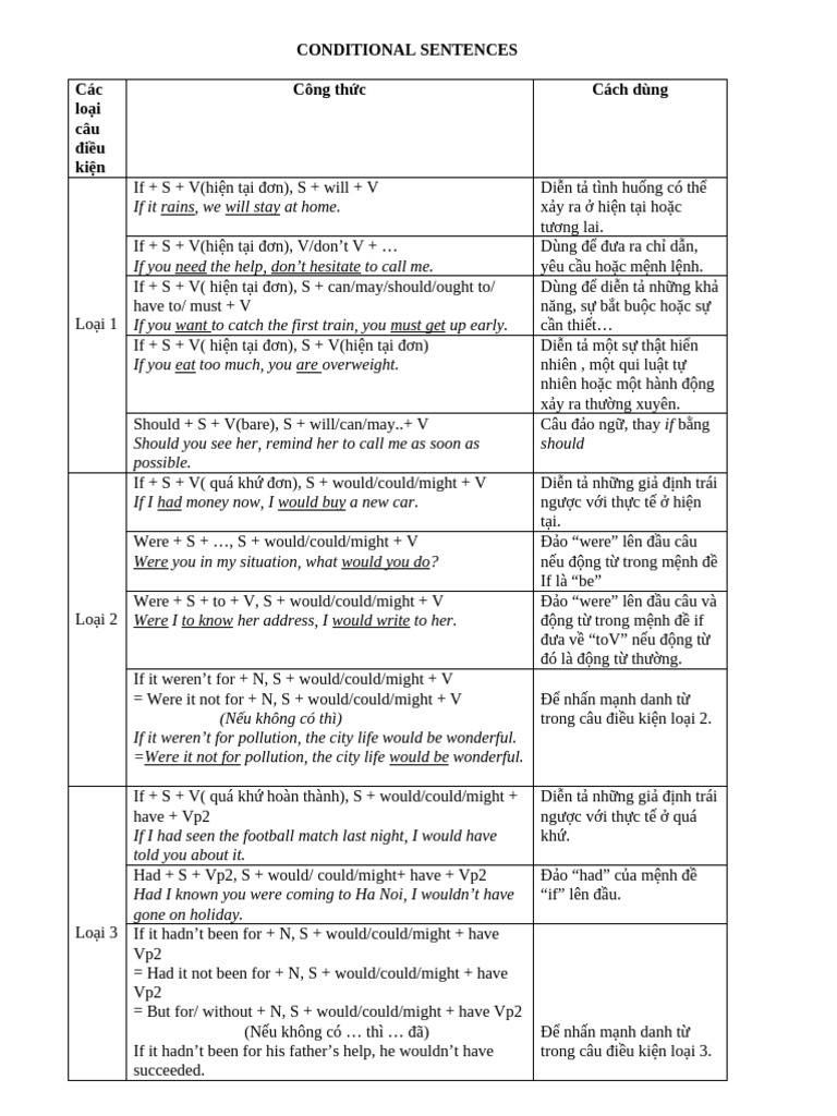 Conditional Sentences. W23 | PDF