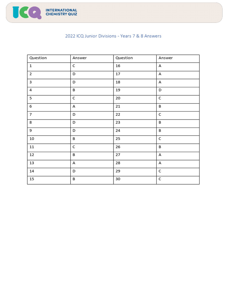 2022 ICQ Junior Divisions Answers | PDF