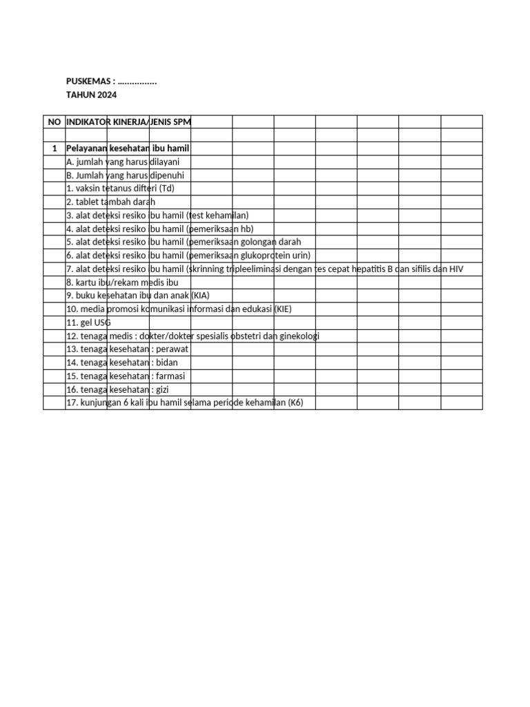 Indikator Kinerja - Jenis SPM Puskesmas | PDF