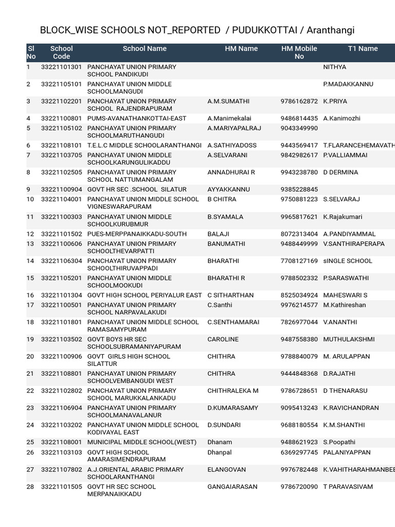 Block - Wise Schools Not - Reported Pudukkottai Aranthangi-123 | PDF