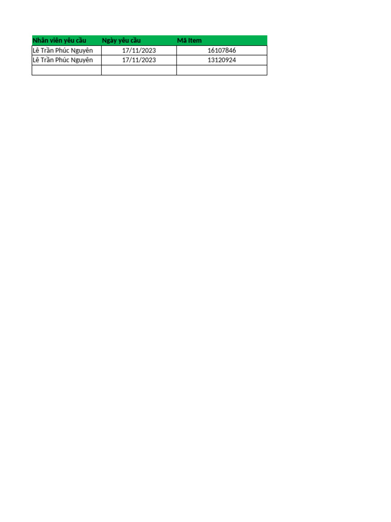 (Nguyen) MDM - Item Assign Org New | PDF