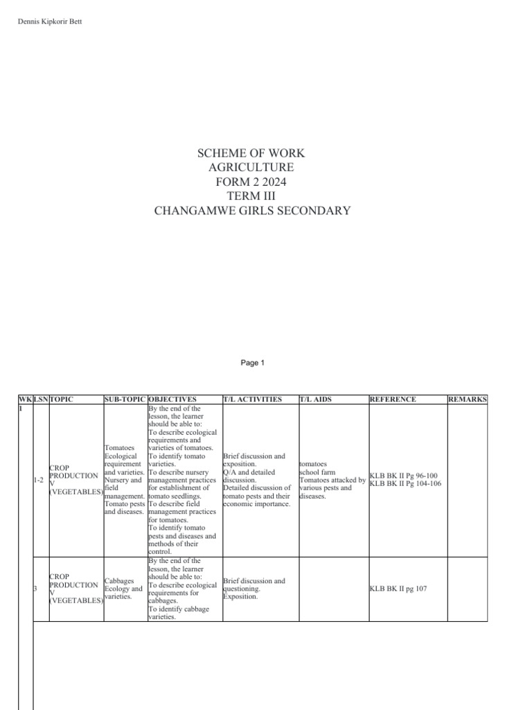 Agriculture Form 2 Term 3 Overview | PDF | Foods | Wellness