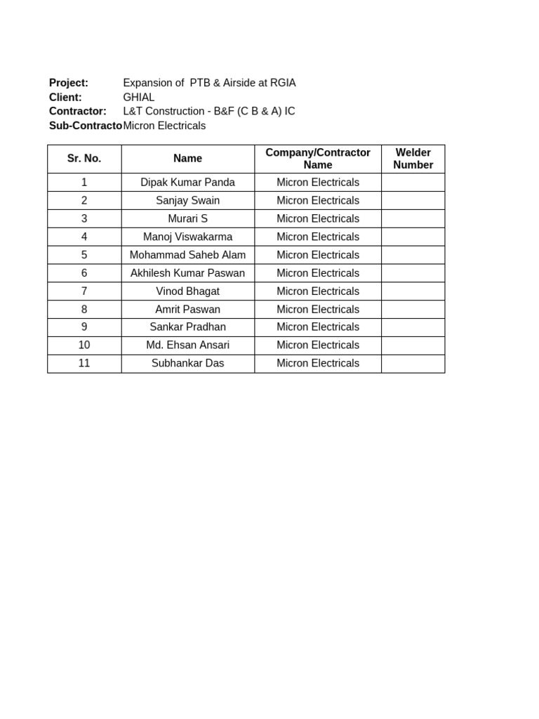 Welder List | PDF