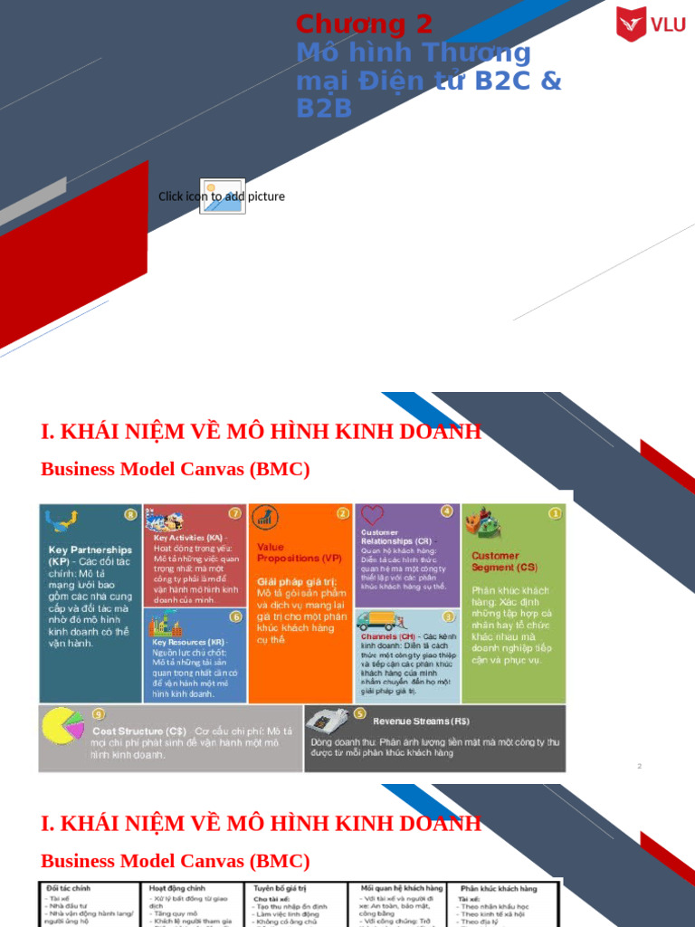 Chương 2 Mo Hinh TMDT B2C Và B2B | PDF