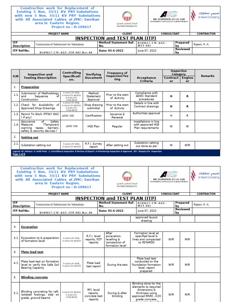 ITP - CW-002-Construction of Substaructure For Substations | PDF