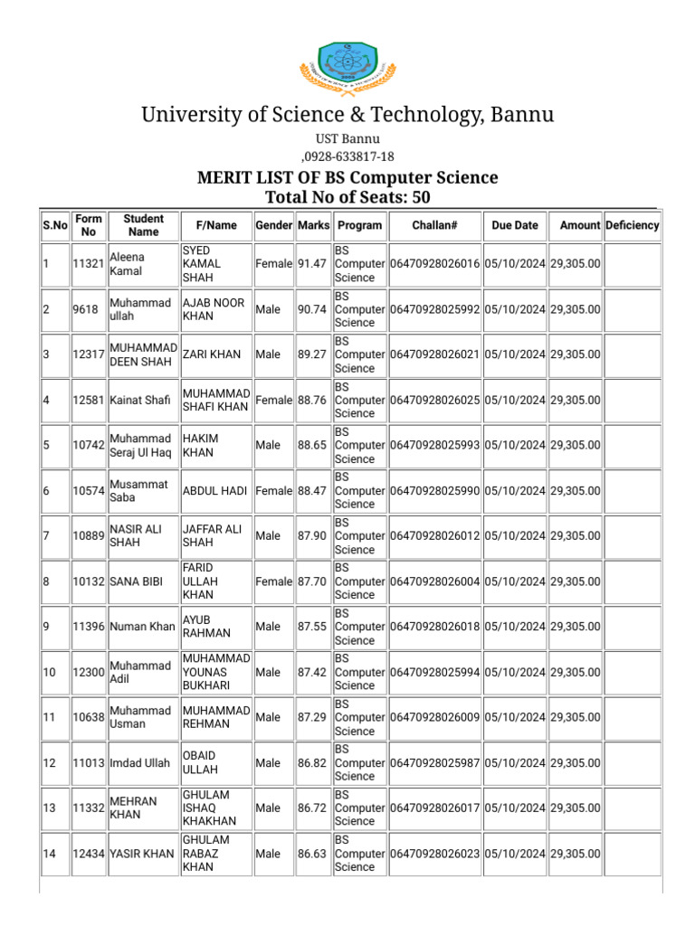 1st BS Computer Science (2024) | PDF