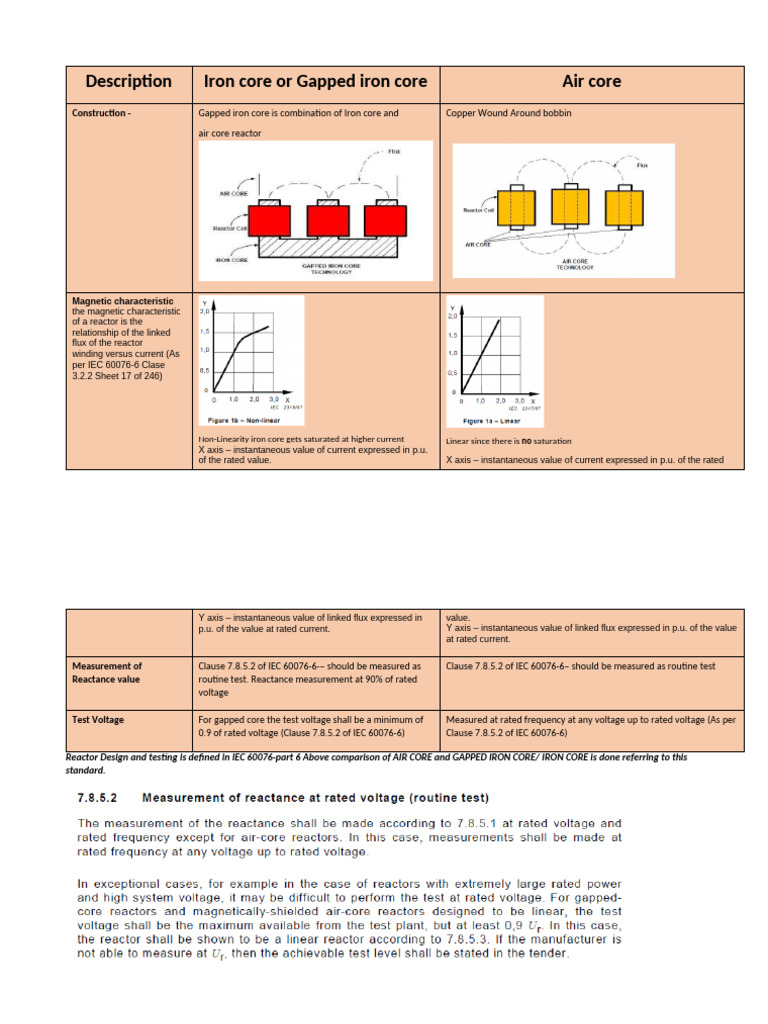 Iron CORE Reactor Vs AIR Core Reactor | PDF