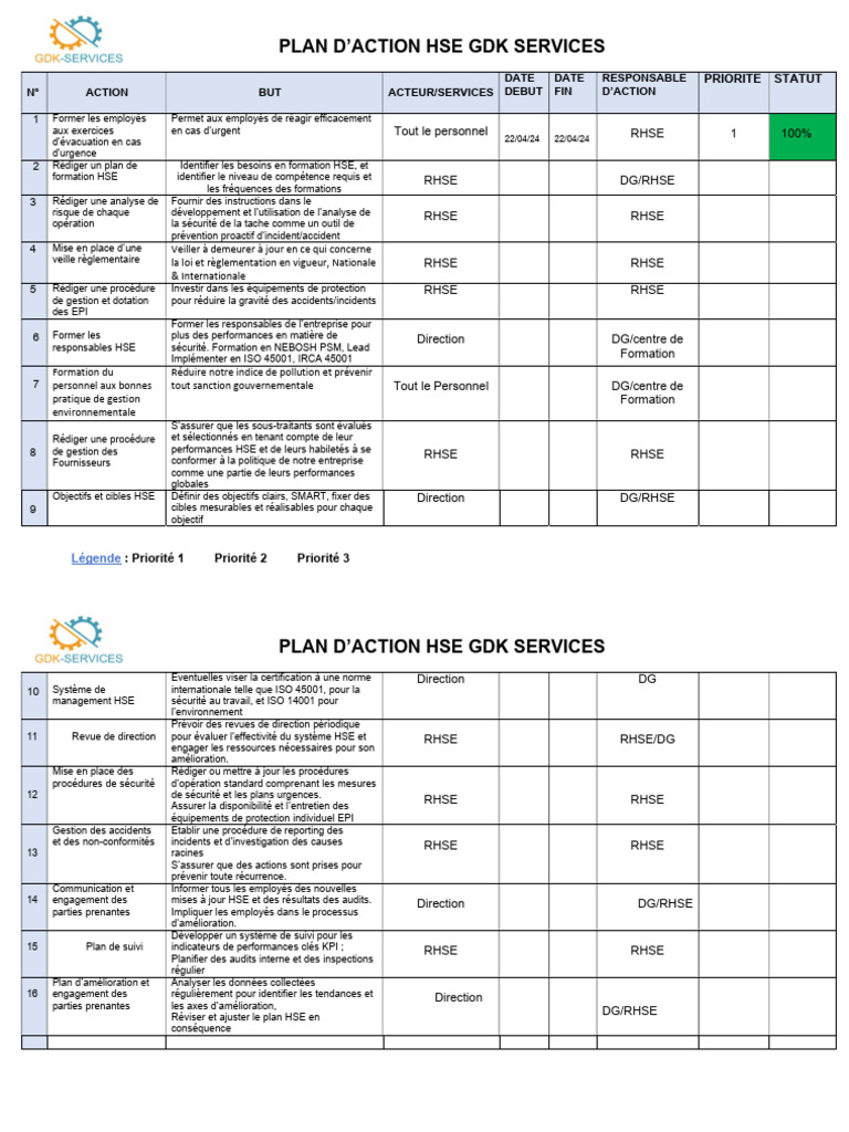 03 Plan D'action HSE | PDF