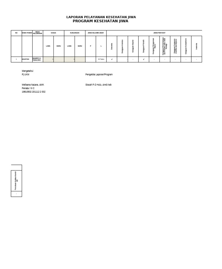 Laporan Keswa November | PDF