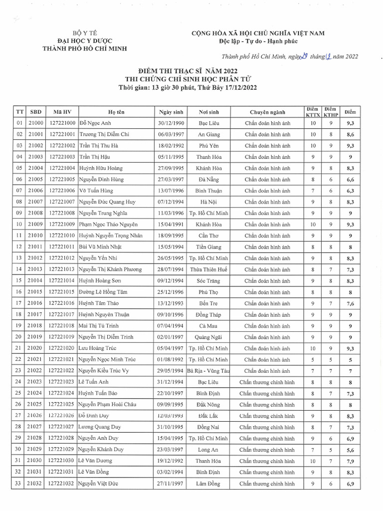 Diem SHPT Lan1 | PDF