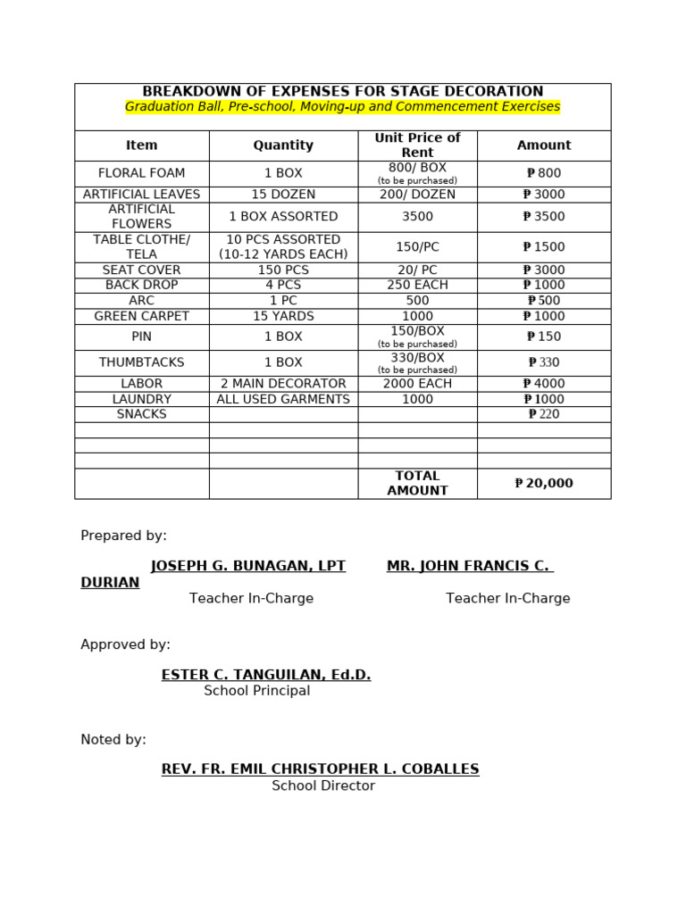 Breakdown of Expenses For Stage Decoration Edited | PDF