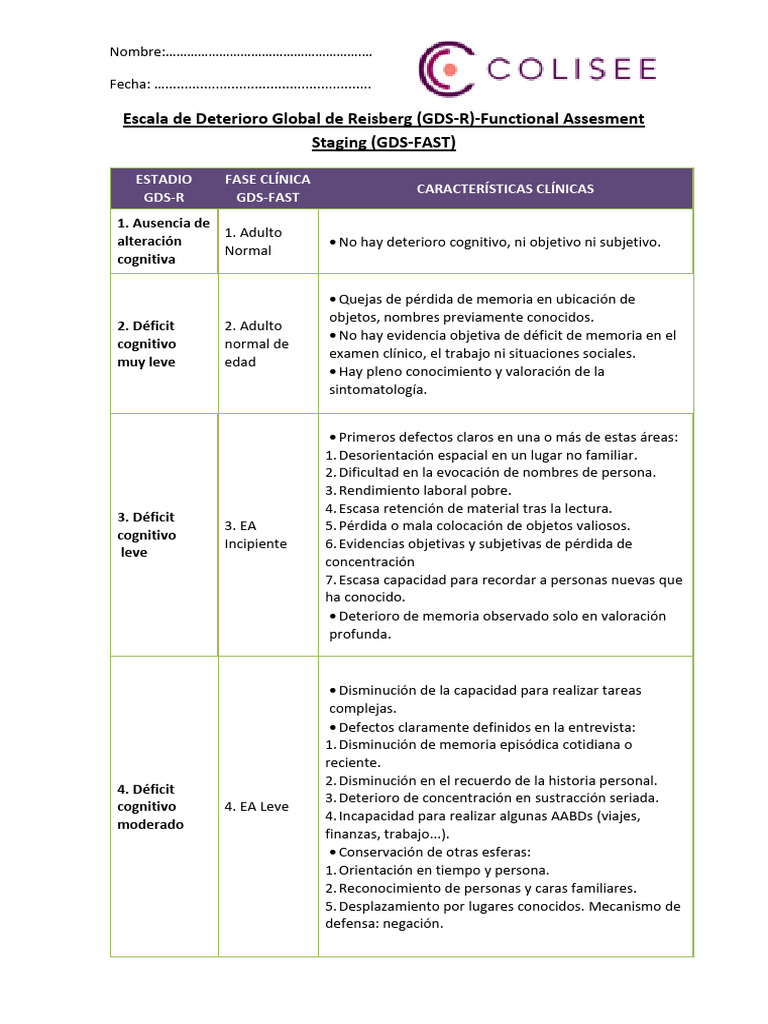 Escala de Deterioro Global de Reisberg (GDS-R) - Functional Assesment Staging (GDS-FAST) | PDF
