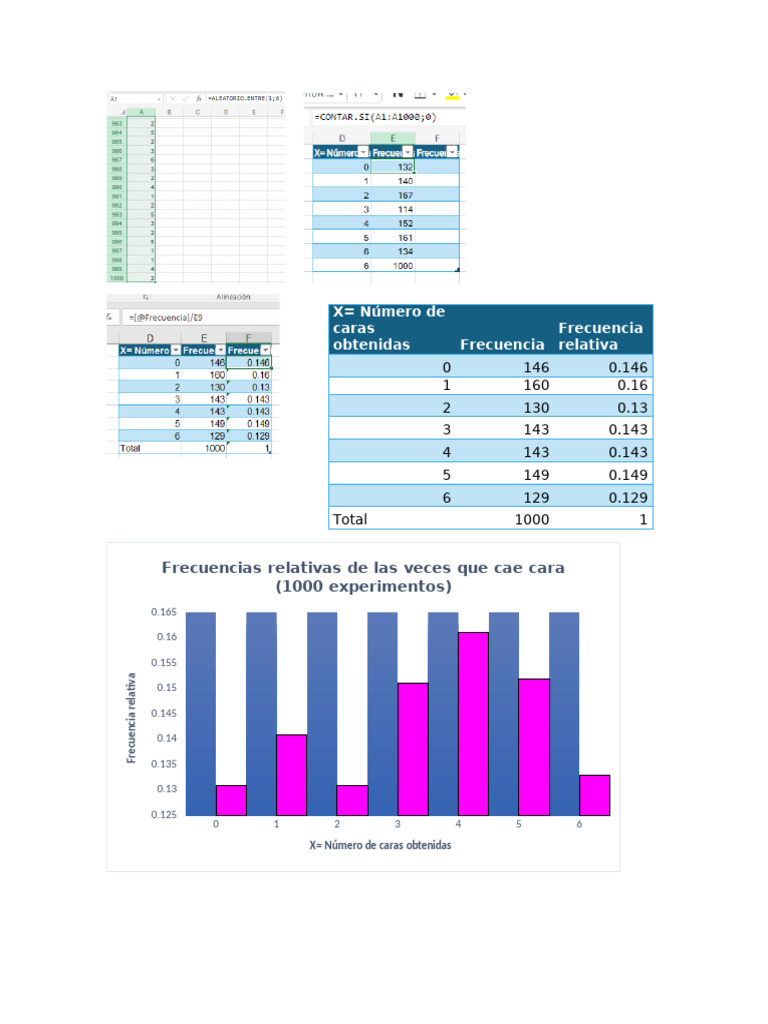 Frecuencias Relativas de Las Veces Que Cae Cara (1000 Experimentos) | PDF