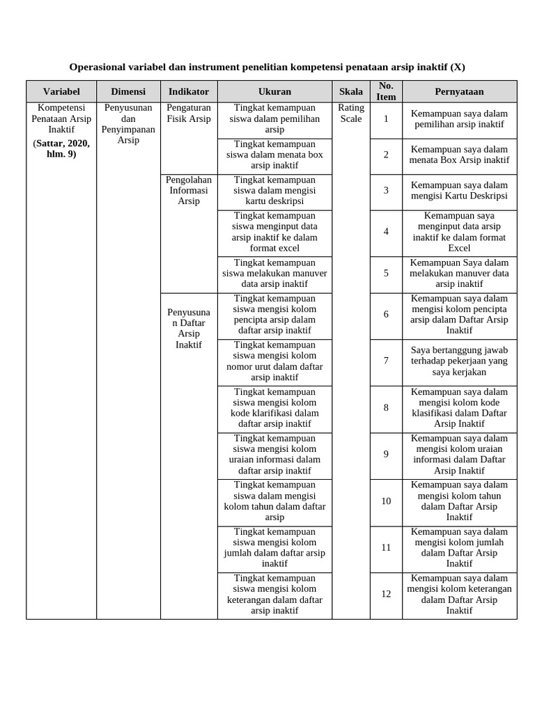 Opvar & Instrumen Penelitian - Dedeh | PDF