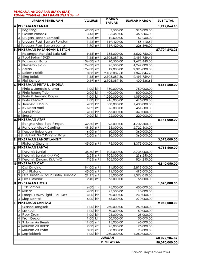 RAB Type 36 2024 Subsidi | PDF