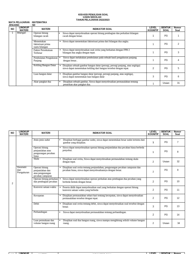 Kisi-Kisi Matematika Tahun 2022-2023 Oke | PDF