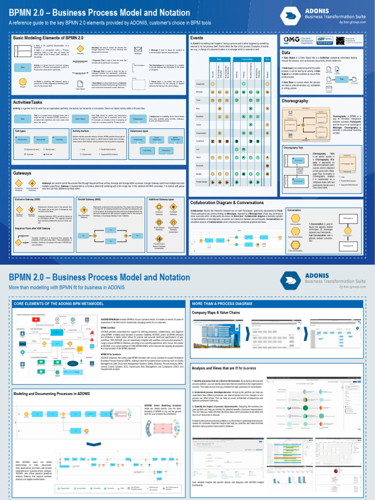 Éléments de Modélisation BPMN 2.0 | PDF