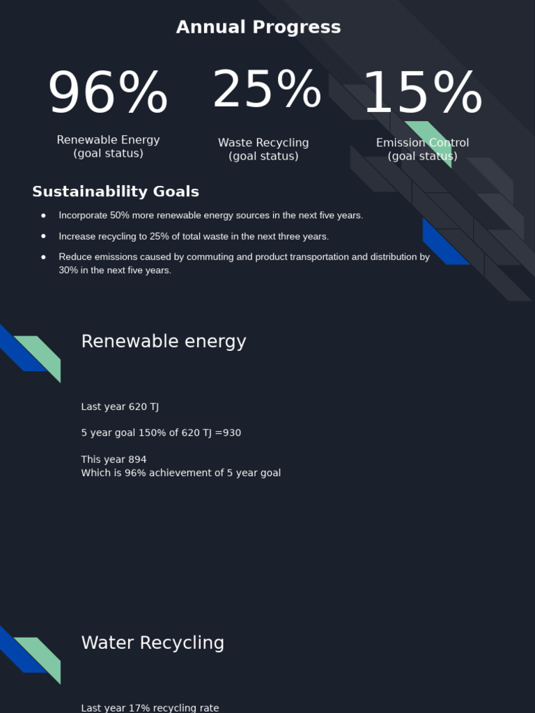 Sustainability Progress Presentation | PDF