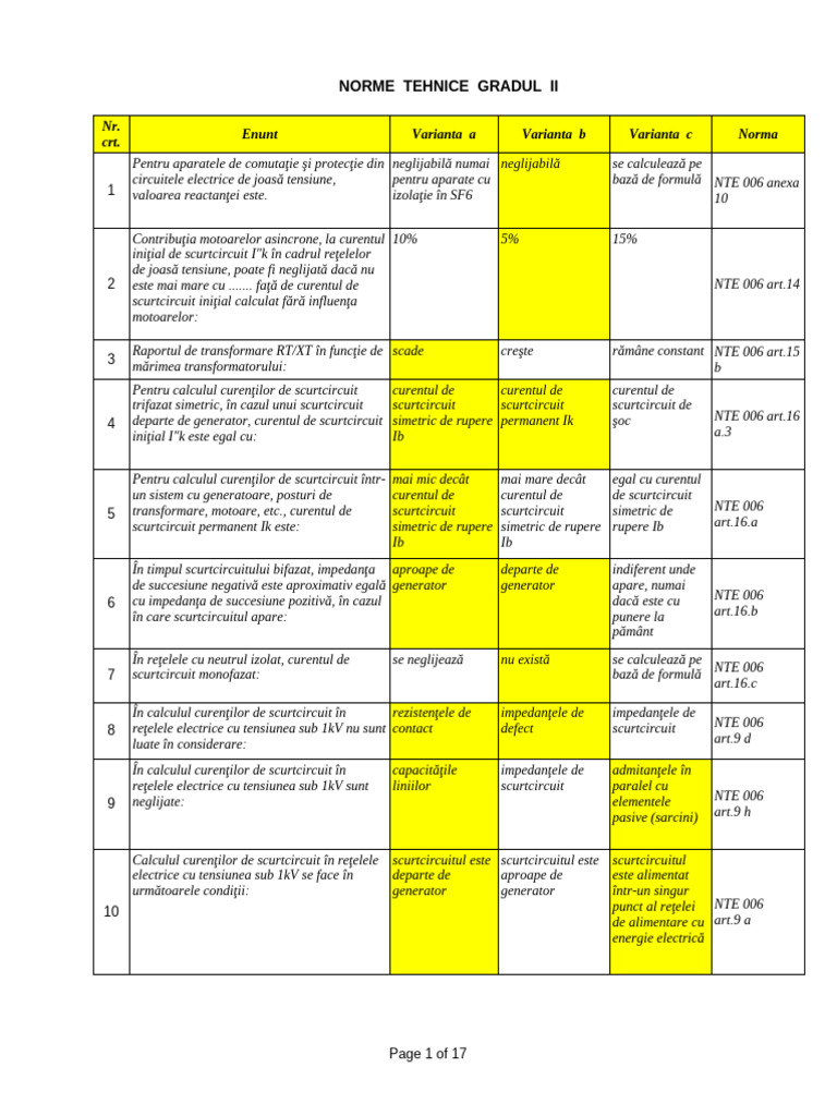 Norme Tehnice Gradul II 2011 | PDF