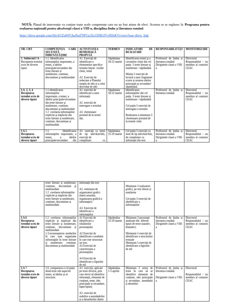 Model Plan de Îmbunătățire | PDF