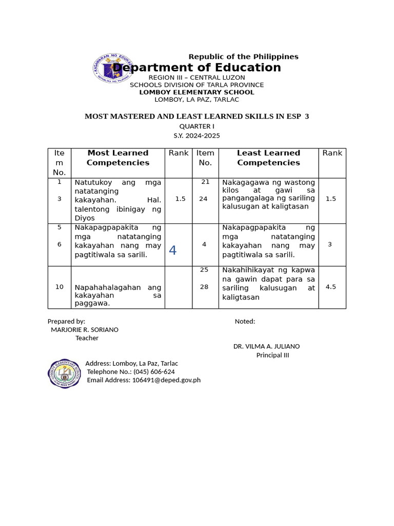 2024 ESP LEAST at MOST | PDF