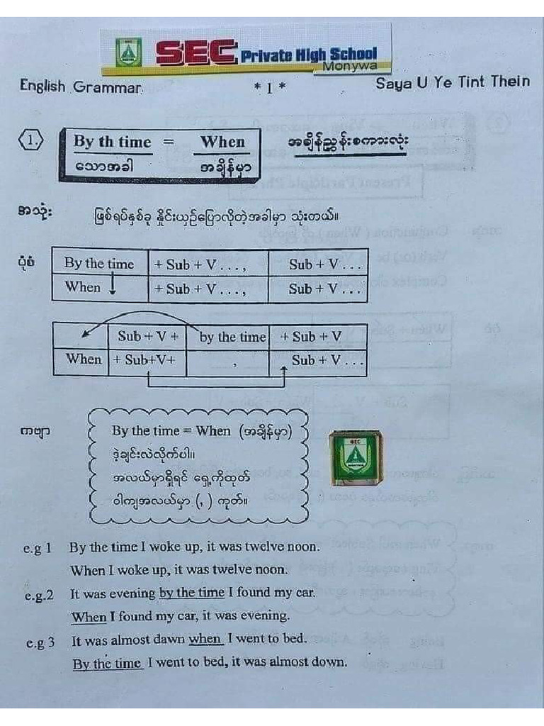 English Grammar Notes | PDF