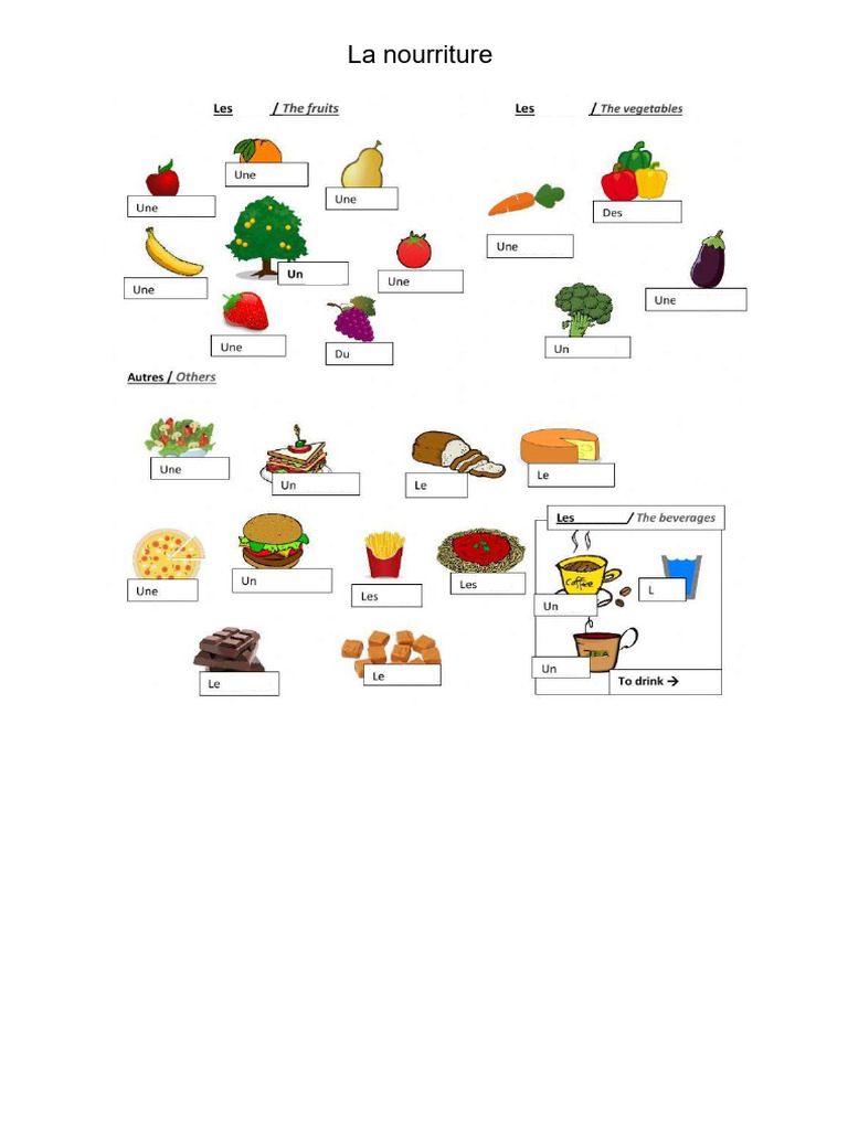 La nourriture vocabulaire | PDF