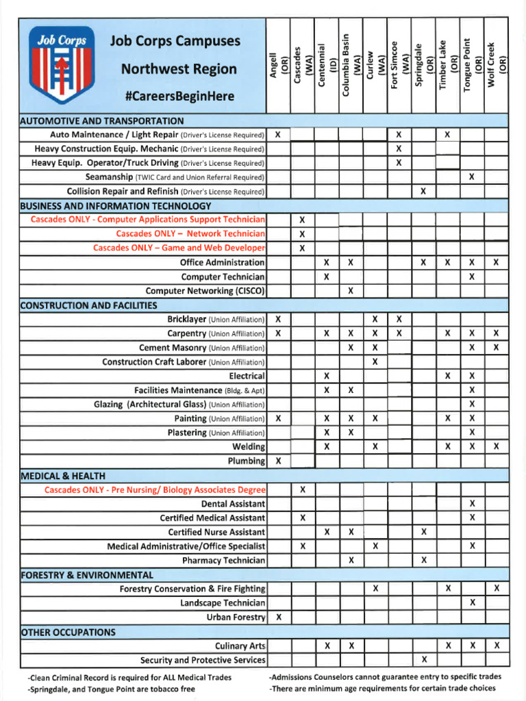 JobCorps Programs | PDF