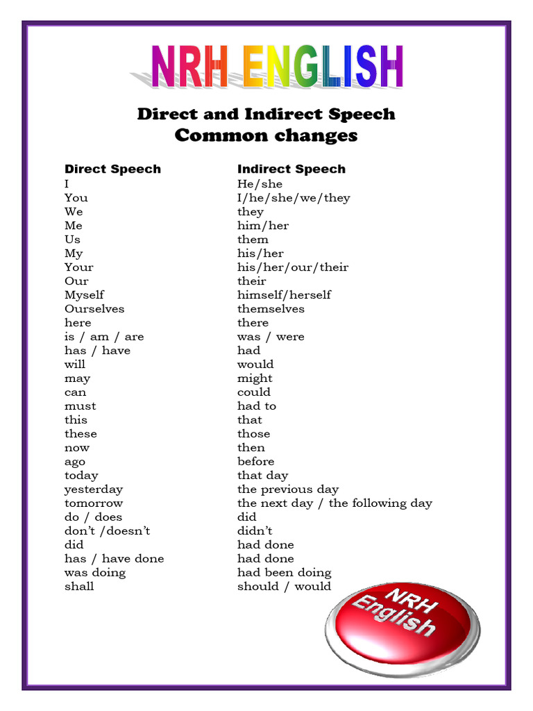 Reported Speech (Common Changes) | PDF