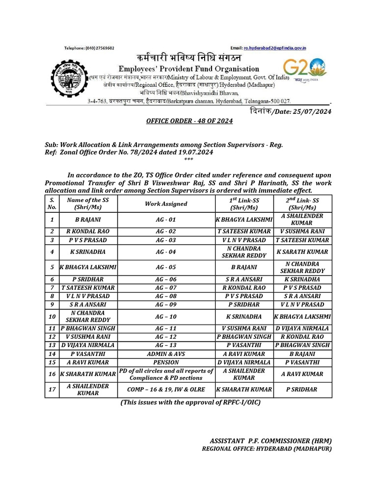 SS Work Order 48 of 2024 | PDF