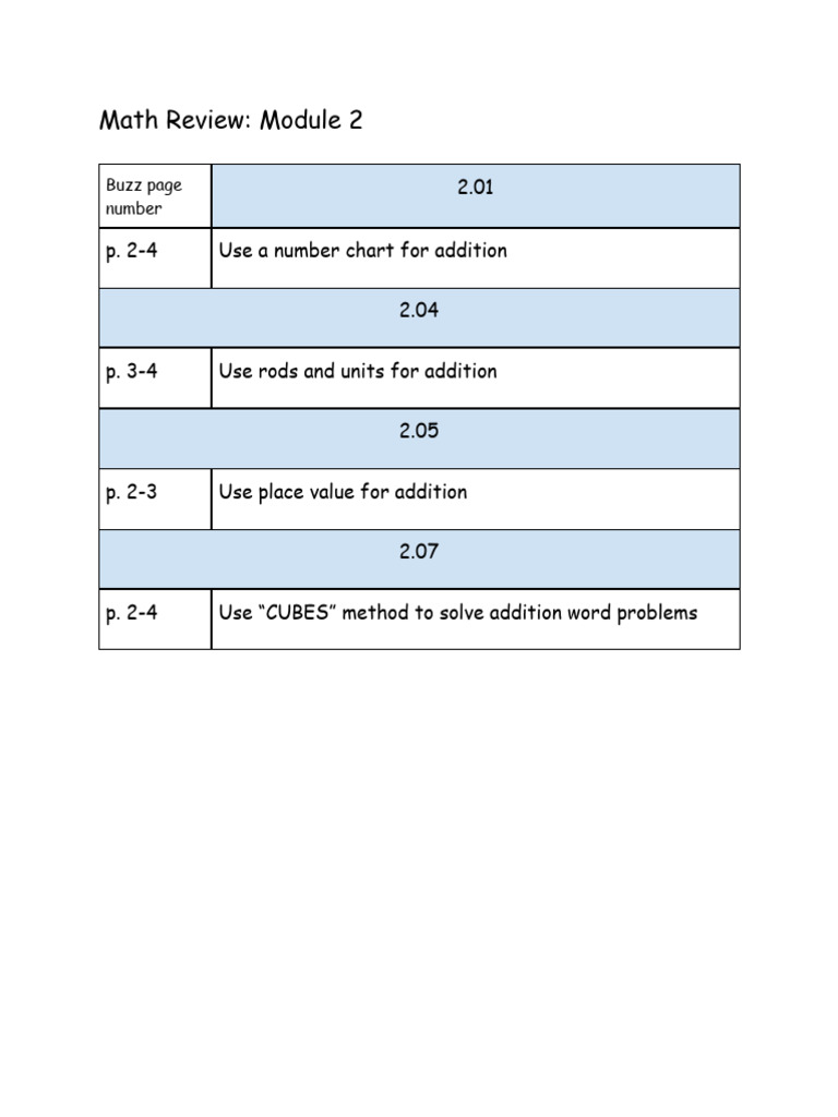 Math Review - Module 2 | PDF