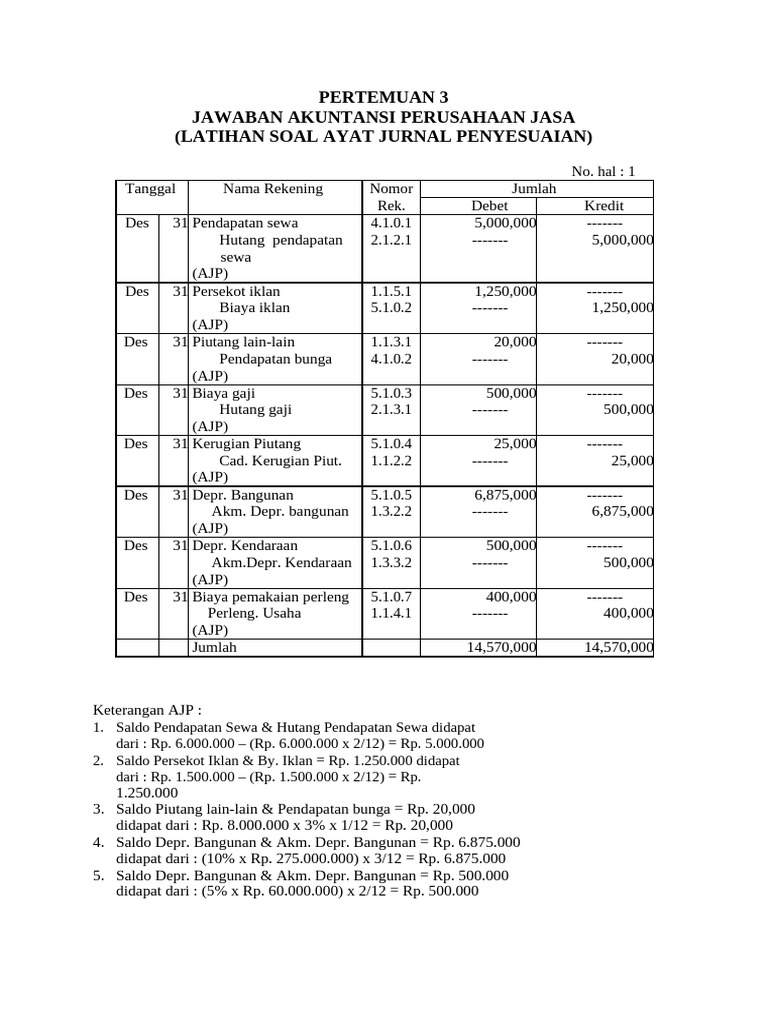 AJP & Neraca Lajur | PDF