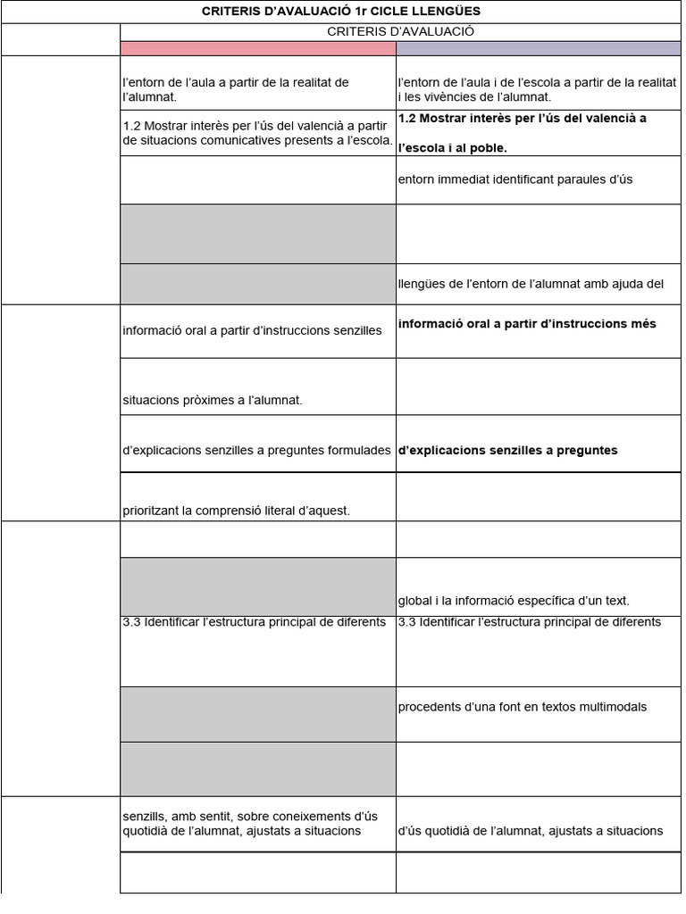 Llengües 1r Cicle | PDF