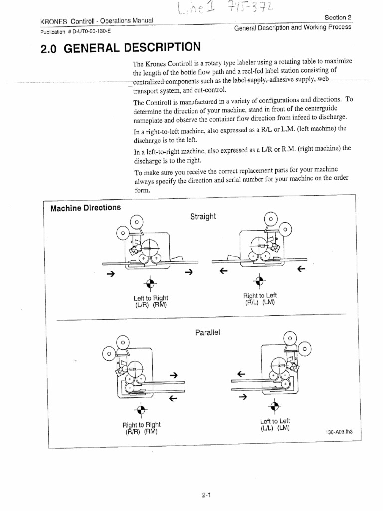 Krones Manual Pages | PDF