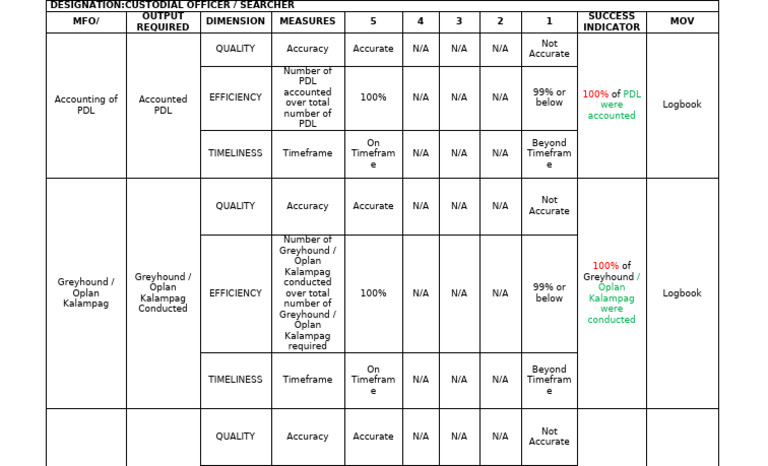 DRAFT For Accomplishment Report | PDF