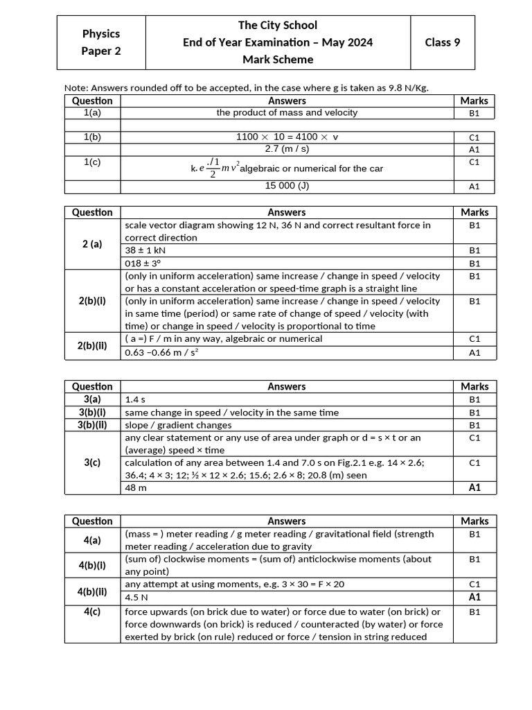 Physics P2 9 MS Revised | PDF