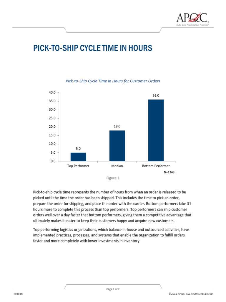 Pick-To-Ship Cycle Time in Hours | PDF